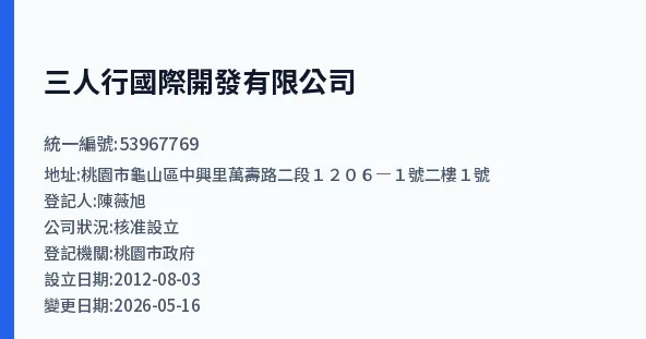 三人行國際開發有限公司的照片-統編 53967769(桃園市) 公司登記資料與營業項目詳細圖表