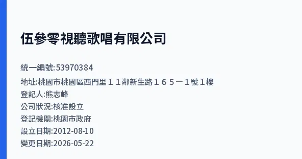 伍參零視聽歌唱有限公司的照片-統編 53970384(桃園市) 公司登記資料與營業項目詳細圖表