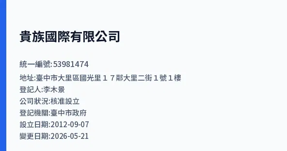 貴族國際有限公司的照片-統編 53981474(臺中市) 公司登記資料與營業項目詳細圖表