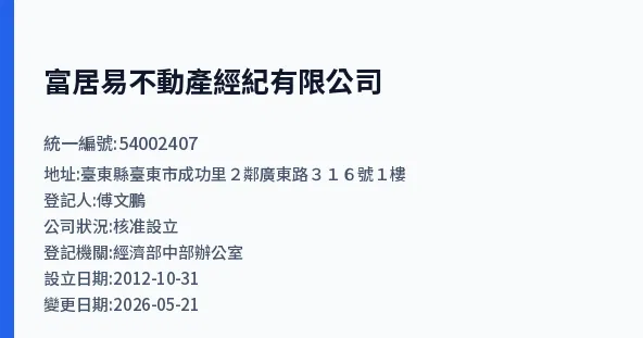富居易不動產經紀有限公司的照片-統編 54002407(臺東縣) 公司登記資料與營業項目詳細圖表