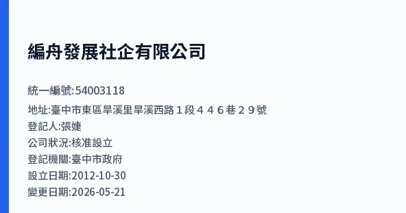 編舟發展社企有限公司的照片-統編 54003118(臺中市) 公司登記資料與營業項目詳細圖表