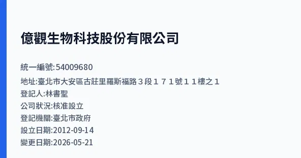 億觀生物科技股份有限公司的照片-統編 54009680(臺北市) 公司登記資料與營業項目詳細圖表