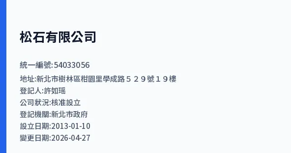 松石有限公司的照片-統編 54033056(新北市) 公司登記資料與營業項目詳細圖表