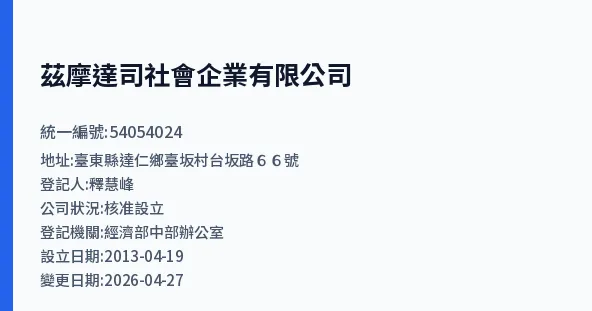 茲摩達司社會企業有限公司的照片-統編 54054024(臺東縣) 公司登記資料與營業項目詳細圖表