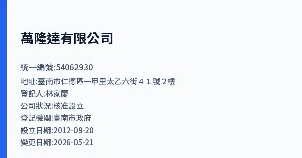萬隆達有限公司的照片-統編 54062930(臺南市) 公司登記資料與營業項目詳細圖表