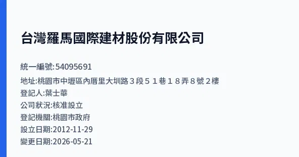 台灣羅馬國際建材股份有限公司的照片-統編 54095691(桃園市) 公司登記資料與營業項目詳細圖表