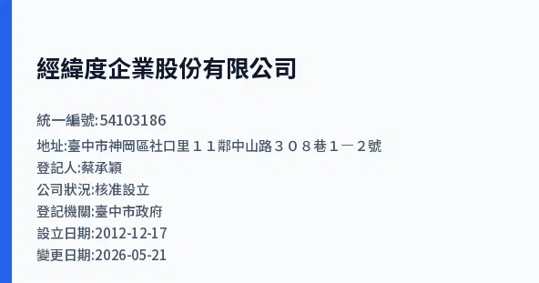 經緯度企業股份有限公司的照片-統編 54103186(臺中市) 公司登記資料與營業項目詳細圖表