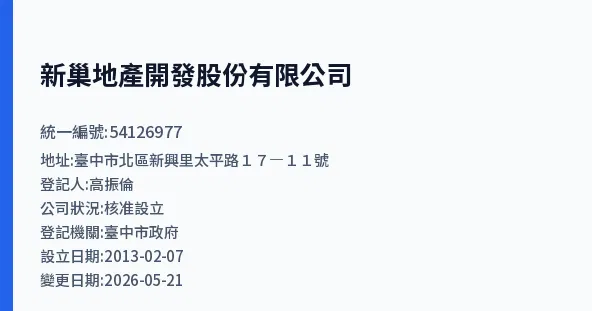 新巢地產開發股份有限公司的照片-統編 54126977(臺中市) 公司登記資料與營業項目詳細圖表