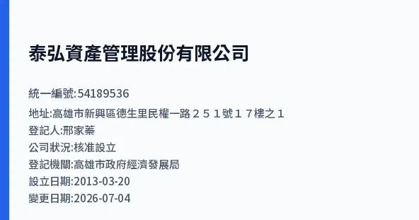 泰弘資產管理股份有限公司的照片-統編 54189536(高雄市) 公司登記資料與營業項目詳細圖表