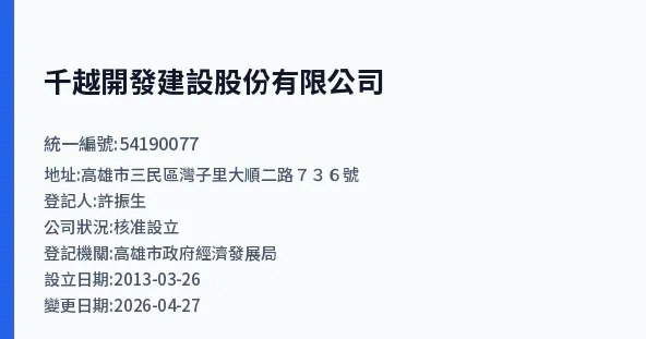 千越開發建設股份有限公司的照片-統編 54190077(高雄市) 公司登記資料與營業項目詳細圖表