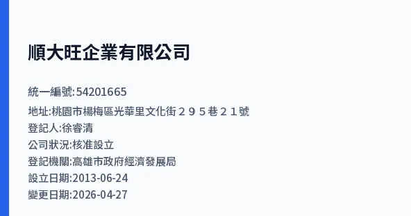 順大旺企業有限公司的照片-統編 54201665(桃園市) 公司登記資料與營業項目詳細圖表