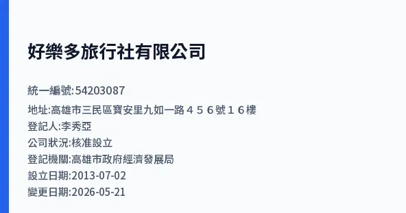 好樂多旅行社有限公司的照片-統編 54203087(高雄市) 公司登記資料與營業項目詳細圖表