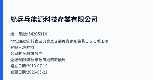 綠乒乓能源科技產業有限公司的照片-統編 54205310(高雄市) 公司登記資料與營業項目詳細圖表