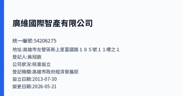 廣維國際智產有限公司的照片-統編 54206275(高雄市) 公司登記資料與營業項目詳細圖表