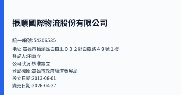 振順國際物流股份有限公司的照片-統編 54206535(高雄市) 公司登記資料與營業項目詳細圖表