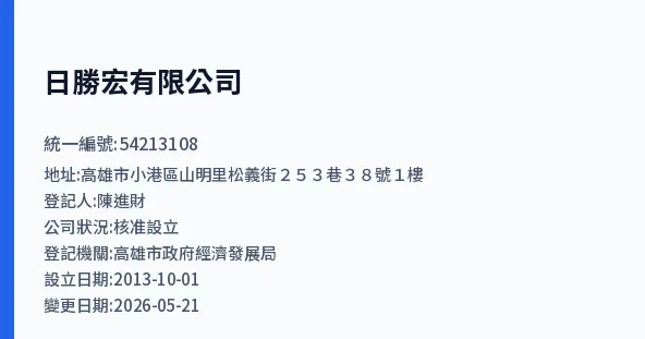 日勝宏有限公司的照片-統編 54213108(高雄市) 公司登記資料與營業項目詳細圖表