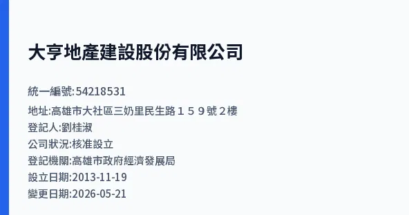 大亨地產建設股份有限公司的照片-統編 54218531(高雄市) 公司登記資料與營業項目詳細圖表