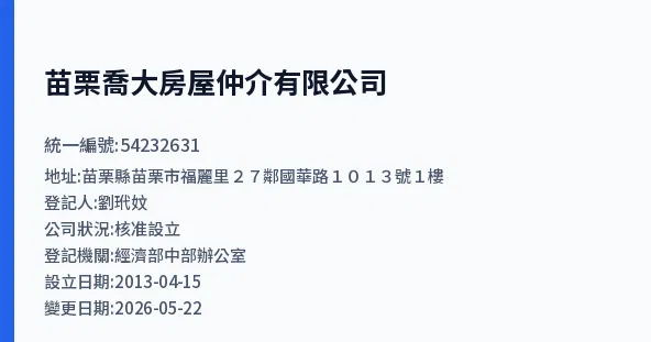 苗栗喬大房屋仲介有限公司的照片-統編 54232631(苗栗縣) 公司登記資料與營業項目詳細圖表