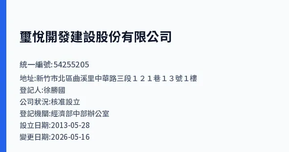 璽悅開發建設股份有限公司的照片-統編 54255205(新竹市) 公司登記資料與營業項目詳細圖表