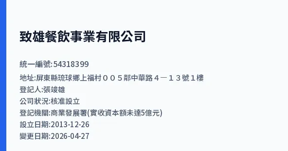 致雄餐飲事業有限公司的照片-統編 54318399(屏東縣) 公司登記資料與營業項目詳細圖表
