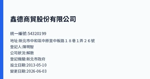 鑫德商貿股份有限公司的照片-統編 54320199(新北市) 公司登記資料與營業項目詳細圖表