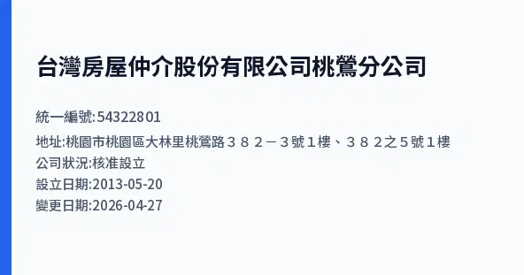 台灣房屋仲介股份有限公司桃鶯分公司的照片-統編 54322801(桃園市) 公司登記資料與營業項目詳細圖表