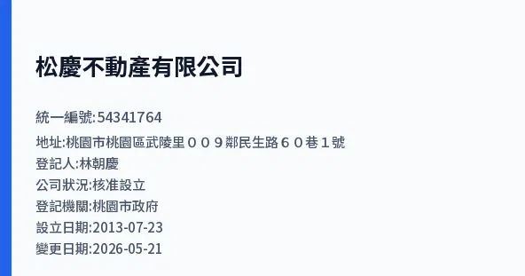 松慶不動產有限公司的照片-統編 54341764(桃園市) 公司登記資料與營業項目詳細圖表