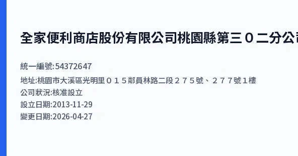 全家便利商店股份有限公司桃園縣第三0二分公司的照片-統編 54372647(桃園市) 公司登記資料與營業項目詳細圖表