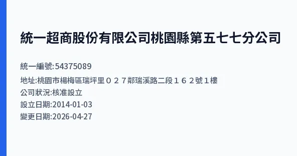 統一超商股份有限公司桃園縣第五七七分公司的照片-統編 54375089(桃園市) 公司登記資料與營業項目詳細圖表