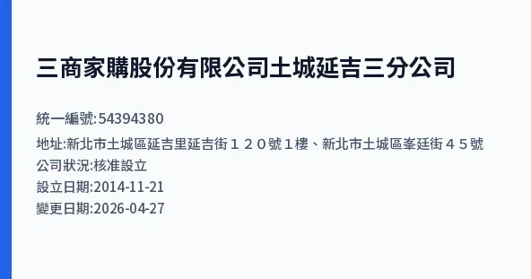 三商家購股份有限公司土城延吉三分公司的照片-統編 54394380(新北市) 公司登記資料與營業項目詳細圖表