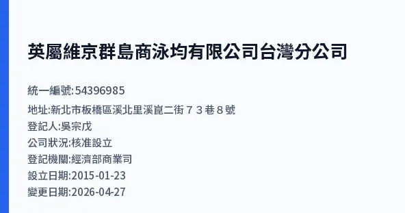 英屬維京群島商泳均有限公司台灣分公司的照片-統編 54396985(新北市) 公司登記資料與營業項目詳細圖表