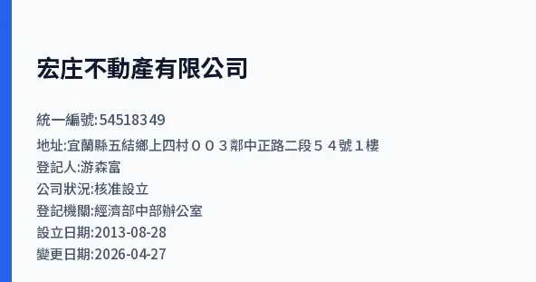 宏庄不動產有限公司的照片-統編 54518349(宜蘭縣) 公司登記資料與營業項目詳細圖表