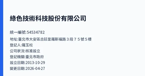綠色技術科技股份有限公司的照片-統編 54534782(臺北市) 公司登記資料與營業項目詳細圖表