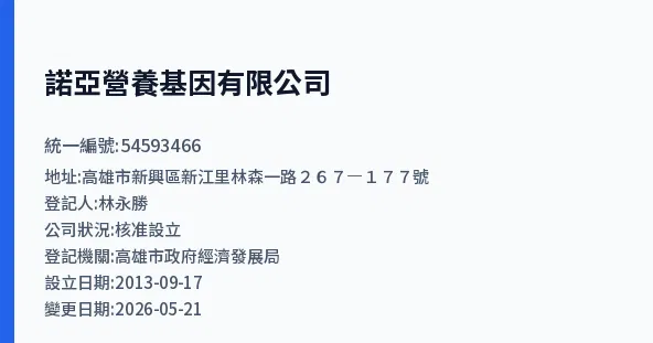 諾亞營養基因有限公司的照片-統編 54593466(高雄市) 公司登記資料與營業項目詳細圖表