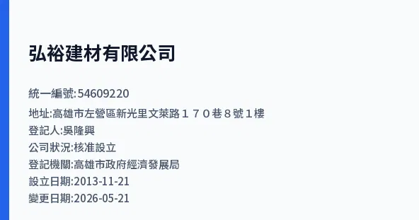 弘裕建材有限公司的照片-統編 54609220(高雄市) 公司登記資料與營業項目詳細圖表