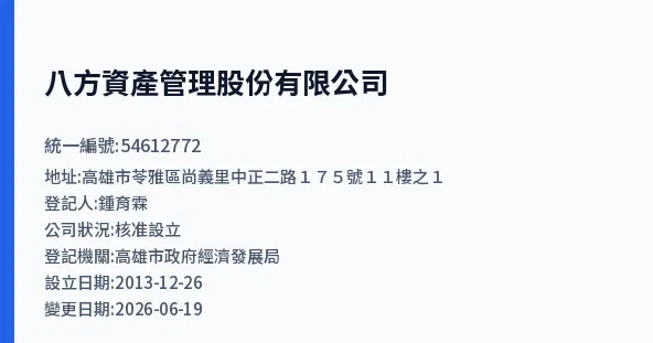 八方資產管理股份有限公司的照片-統編 54612772(高雄市) 公司登記資料與營業項目詳細圖表