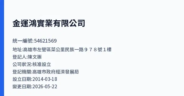 金運鴻實業有限公司的照片-統編 54621569(高雄市) 公司登記資料與營業項目詳細圖表