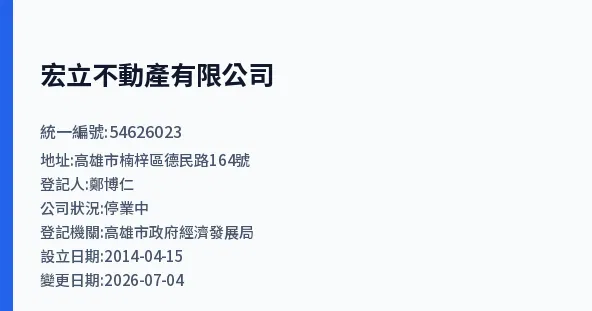宏立不動產有限公司的照片-統編 54626023(高雄市) 公司登記資料與營業項目詳細圖表