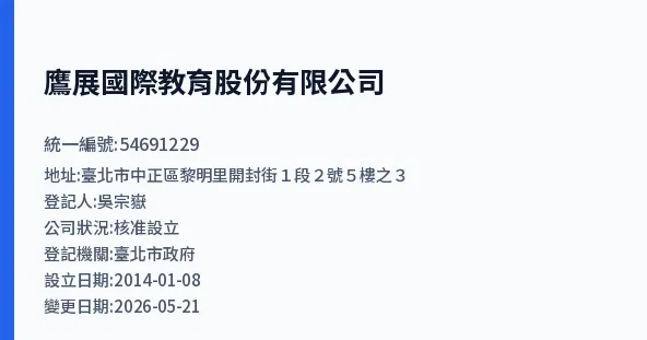 鷹展國際教育股份有限公司的照片-統編 54691229(臺北市) 公司登記資料與營業項目詳細圖表