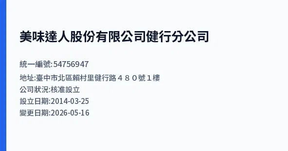 美味達人股份有限公司健行分公司的照片-統編 54756947(臺中市) 公司登記資料與營業項目詳細圖表