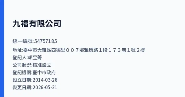 九福有限公司的照片-統編 54757185(臺中市) 公司登記資料與營業項目詳細圖表