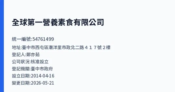 全球第一營養素食有限公司的照片-統編 54761499(臺中市) 公司登記資料與營業項目詳細圖表