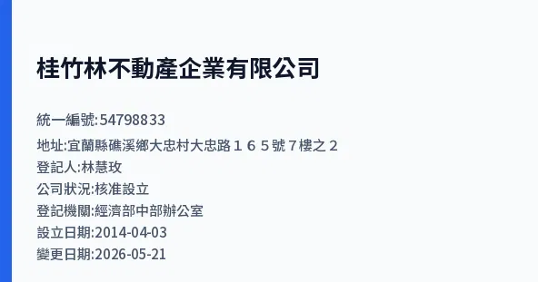 桂竹林不動產企業有限公司的照片-統編 54798833(宜蘭縣) 公司登記資料與營業項目詳細圖表