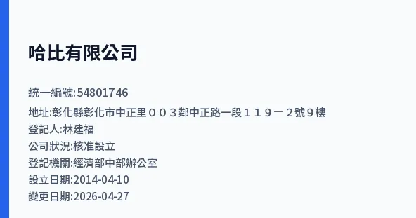 哈比有限公司的照片-統編 54801746(彰化縣) 公司登記資料與營業項目詳細圖表