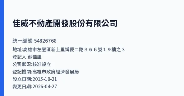 佳威不動產開發股份有限公司的照片-統編 54826768(高雄市) 公司登記資料與營業項目詳細圖表