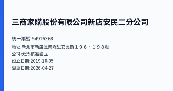 三商家購股份有限公司新店安民二分公司的照片-統編 54916368(新北市) 公司登記資料與營業項目詳細圖表