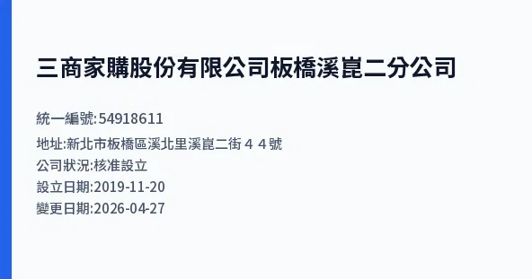 三商家購股份有限公司板橋溪崑二分公司的照片-統編 54918611(新北市) 公司登記資料與營業項目詳細圖表