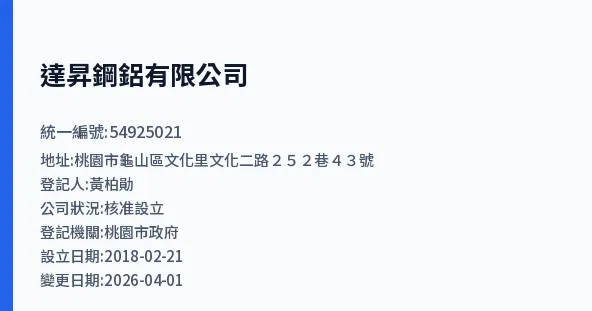 達昇鋼鋁有限公司的照片-統編 54925021(桃園市) 公司登記資料與營業項目詳細圖表