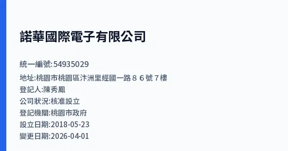 諾華國際電子有限公司的照片-統編 54935029(桃園市) 公司登記資料與營業項目詳細圖表