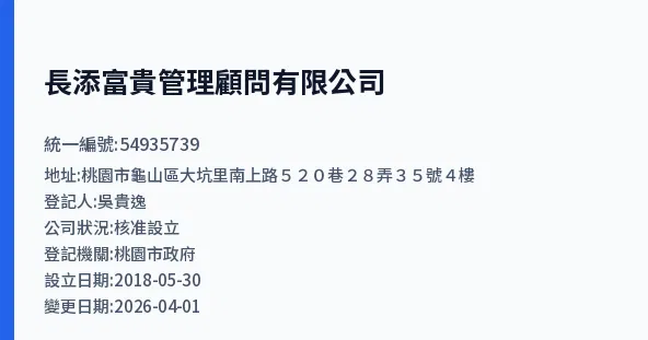 長添富貴管理顧問有限公司的照片-統編 54935739(桃園市) 公司登記資料與營業項目詳細圖表